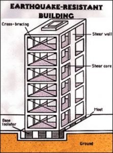 Earthquake Proof Building Design - Basic Procedure