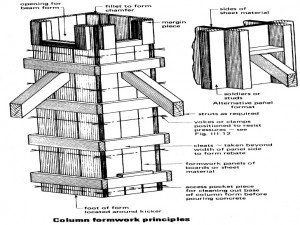 Concrete Formwork or Shuttering For Beam, Column and Slabs